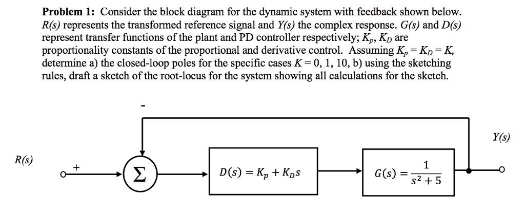 Solved Consider the block diagram for the dynamic system | Chegg.com