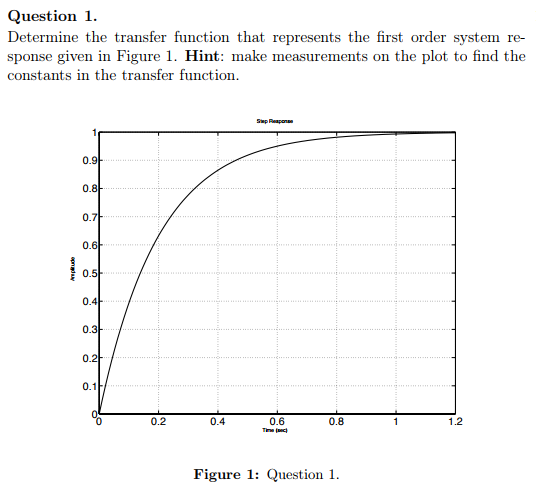 Solved Question 1 the transfer function that represents the | Chegg.com