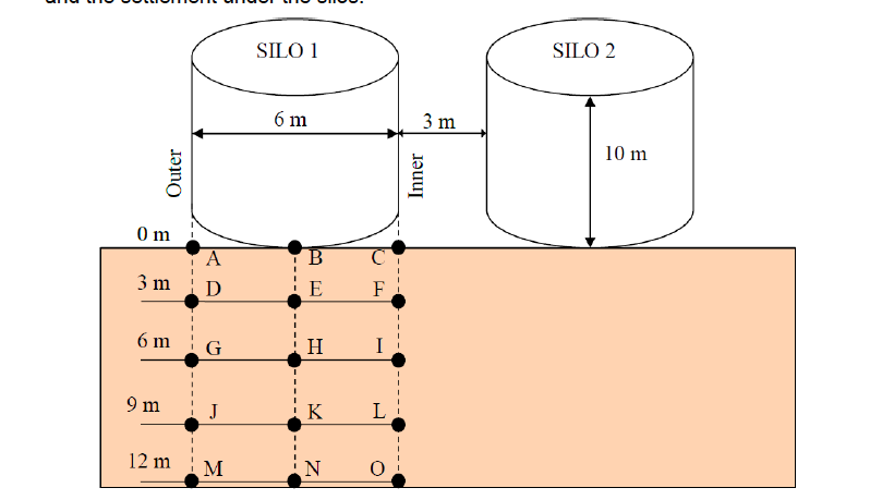 A farmer requires two steel silos to store wheat. | Chegg.com