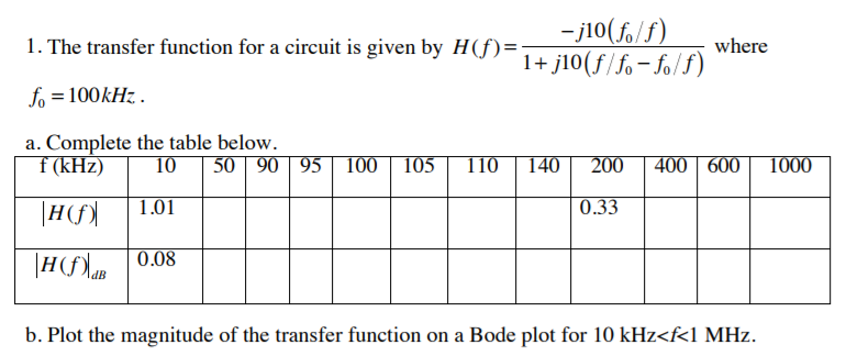Solved: Where L. The Transfer Function For A Circuit Is Gi... | Chegg.com