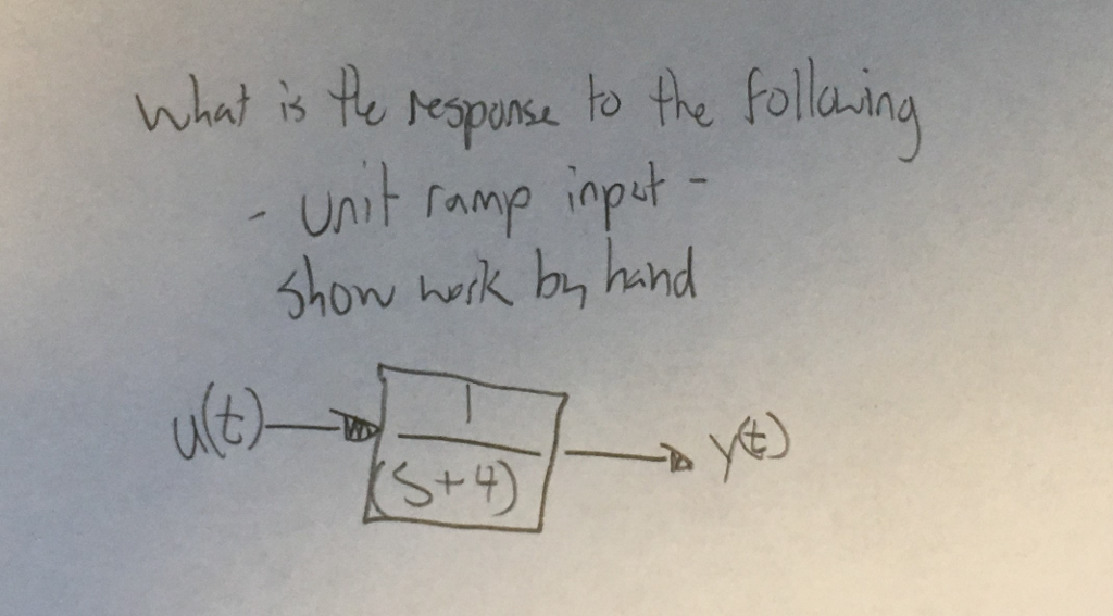 Solved determine the response of the system to a unit ramp | Chegg.com