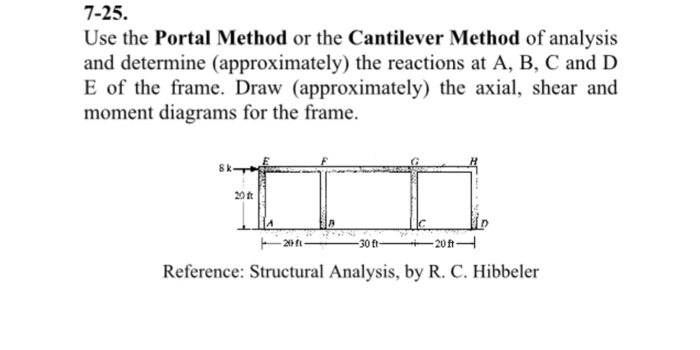 Solved Use the Portal Method or the Cantilever Method of | Chegg.com