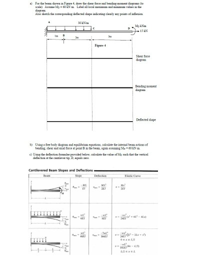Solved 02N Figare hesr fare Bending momest Deflected age | Chegg.com