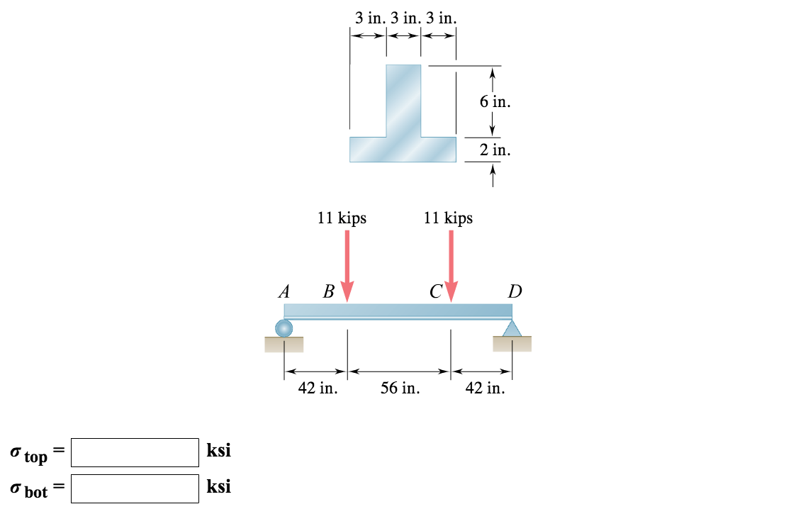 Solved two vertical forces are applied to a beam of the | Chegg.com