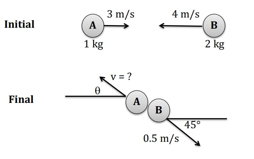 Solved Two balls collide like so: a) Derive an | Chegg.com
