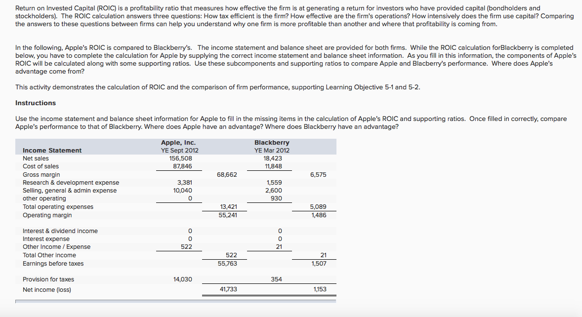 Solved Return on Invested Capital (ROIC) is a profitability | Chegg.com