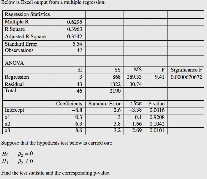 Solved Below is Excel output from a multiple regression: | Chegg.com