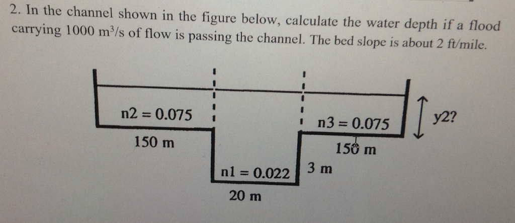 Solved 2. In the channel shown in the figure below, | Chegg.com