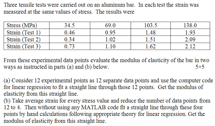 Solved Three tensile tests were carried out on an aluminum | Chegg.com Solved Three tensile tests were carried out on an aluminum | Chegg.com