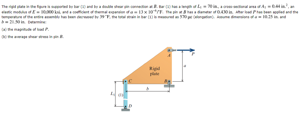 Solved The rigid plate in the figure is supported by bar (1) | Chegg.com