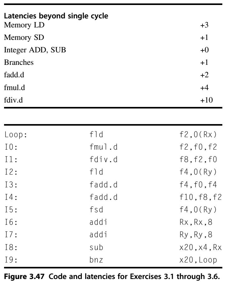 33 15 Consider A Multiple Issue Design 