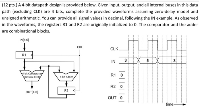 Solved A 4-bit datapath design is provided below. Given | Chegg.com