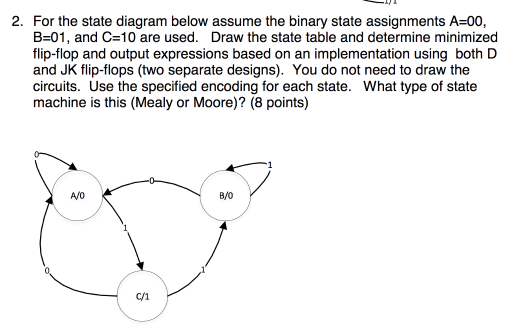 Solved 2. For the state diagram below assume the binary | Chegg.com