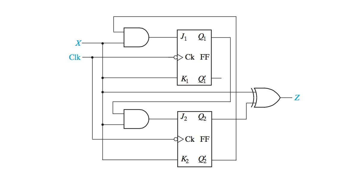 Solved Implement synchronous sequential circuit in the | Chegg.com