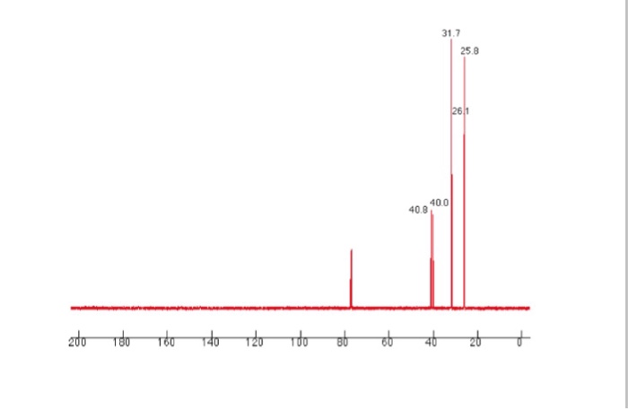 Solved Propose a structure consistent with the spectra shown | Chegg.com