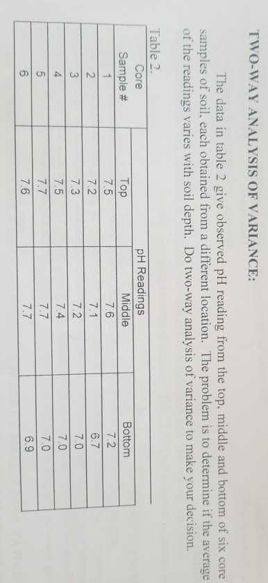 Solved TWO-WAY ANALYSIS OF VARIANCE: The data in table 2 | Chegg.com
