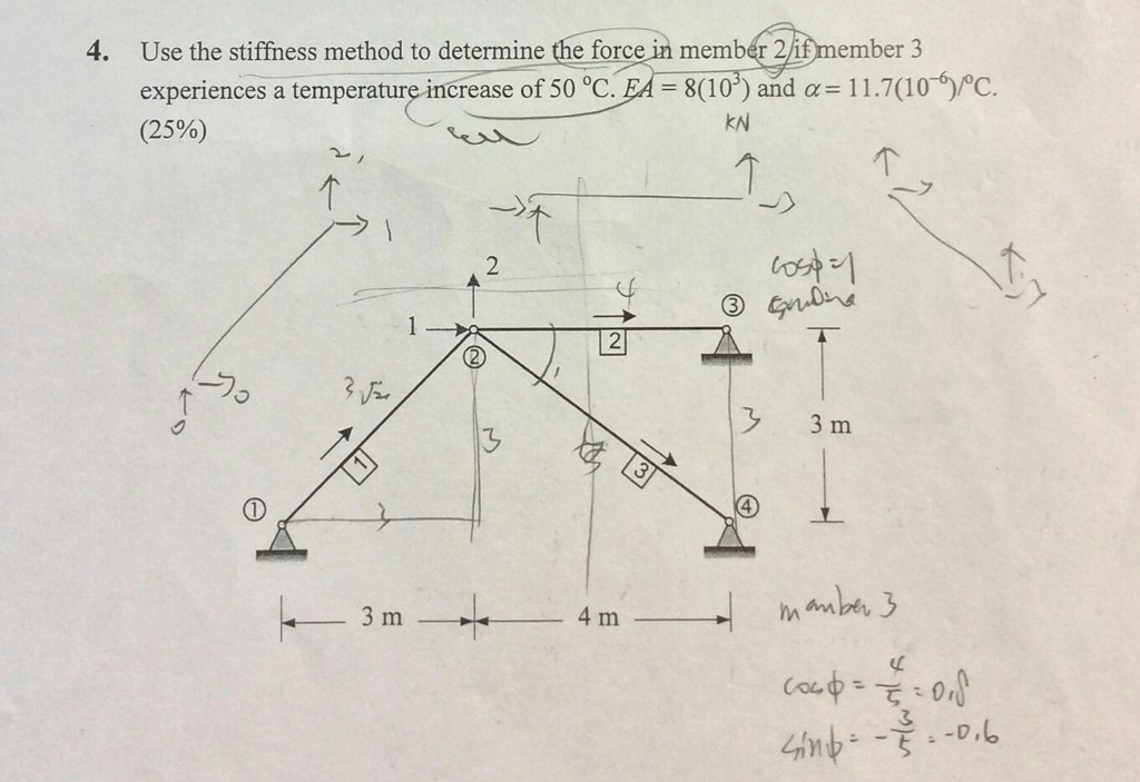 Solved Use the stiffness method to determine the force in | Chegg.com