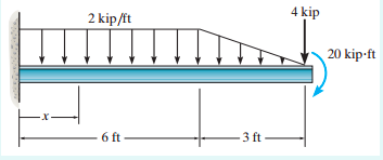 Solved A kip 2 kip /ft 20 kip ft 3 ft 6 ft | Chegg.com
