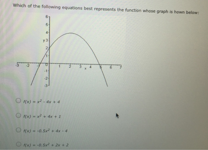 Solved Which of the following equations best represents the | Chegg.com