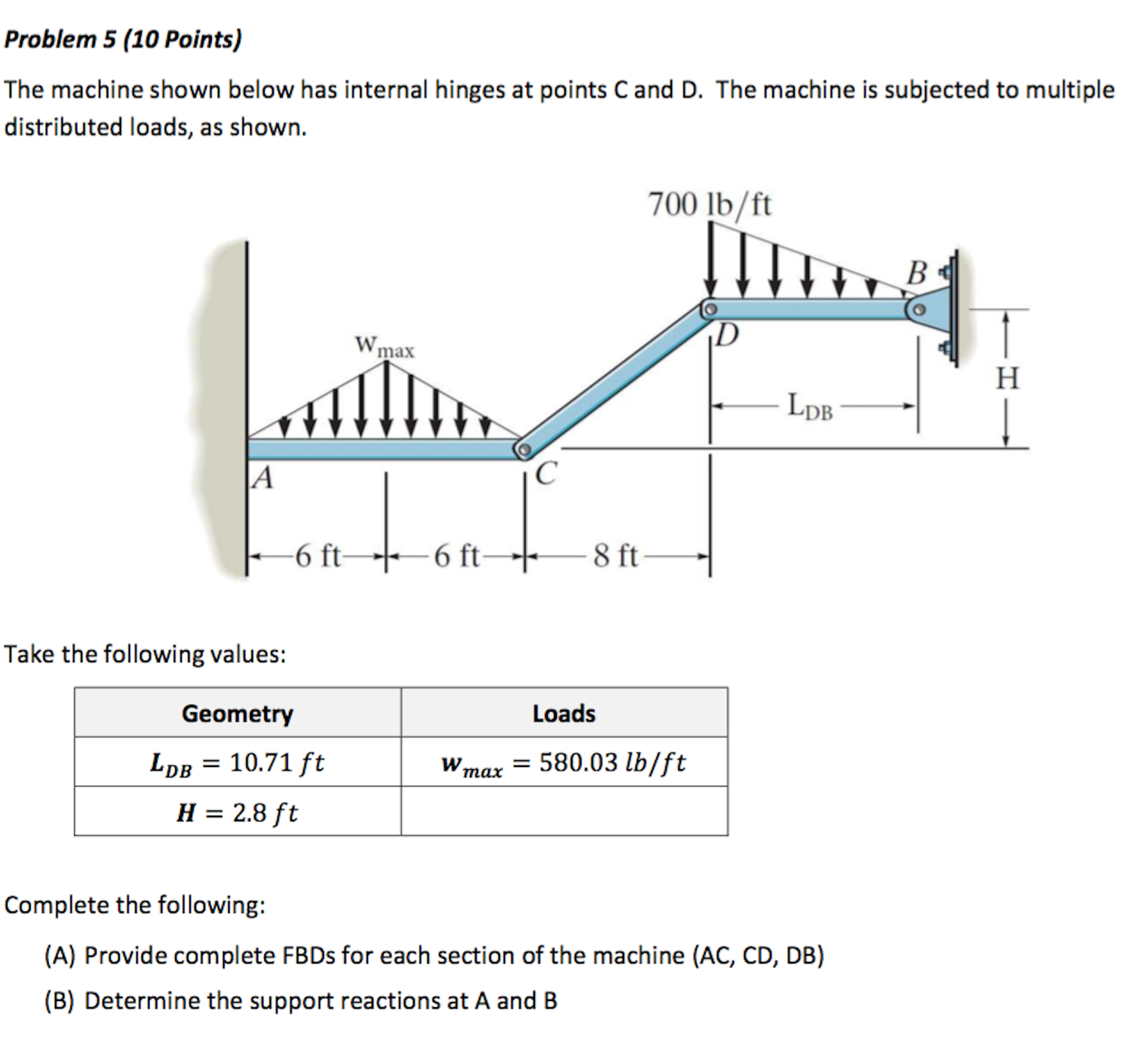 Solved The machine shown below has internal hinges at points | Chegg.com