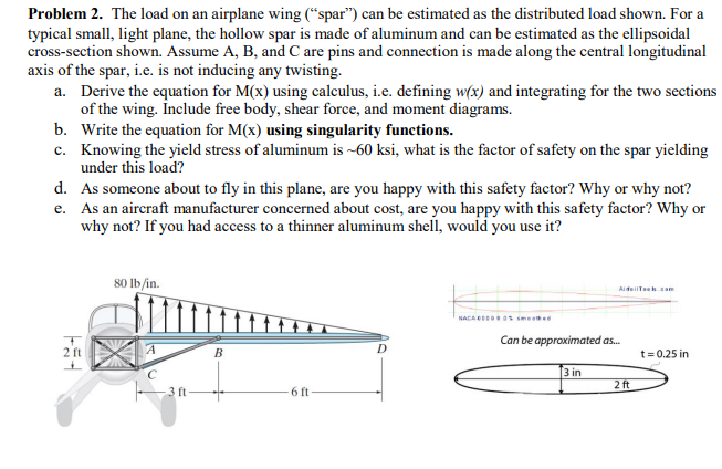 Solved Problem 2. The load on an airplane wing ("spar") can | Chegg.com
