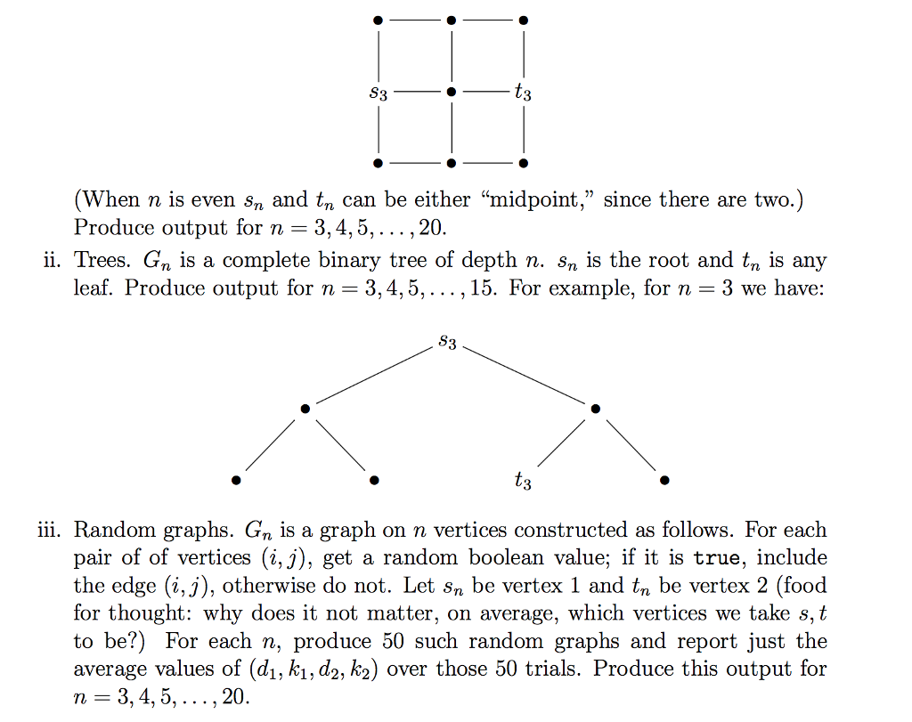 For each of the following families of graphs Gn, | Chegg.com