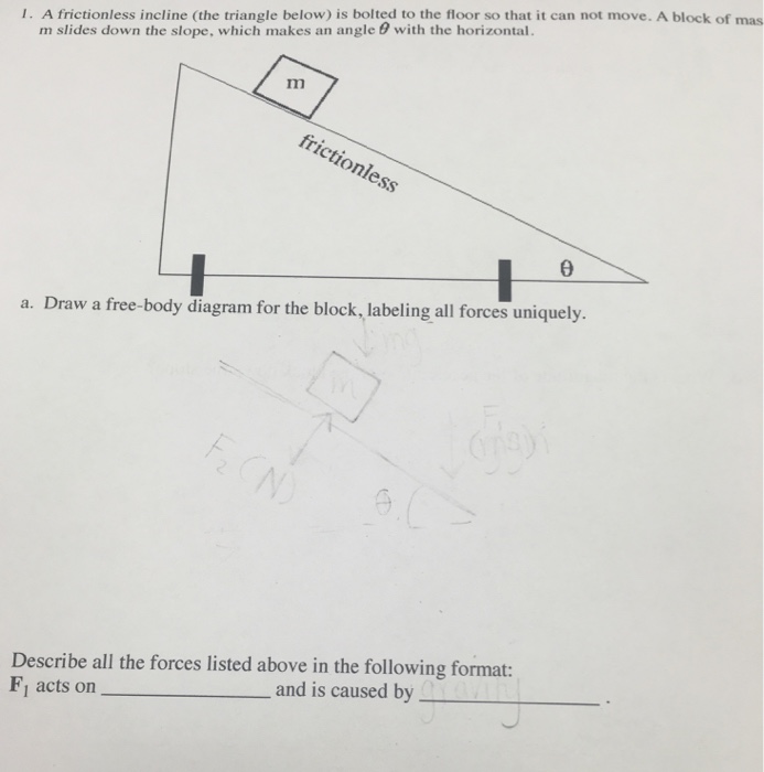 Solved I. A frictionless incline (the triangle below) is | Chegg.com