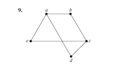 Solved find the chromatic number of the given graph. | Chegg.com