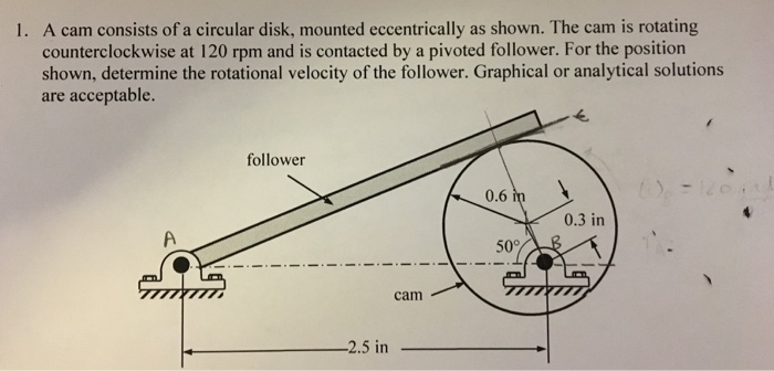 Solved A cam consists of a circular disk, mounted | Chegg.com