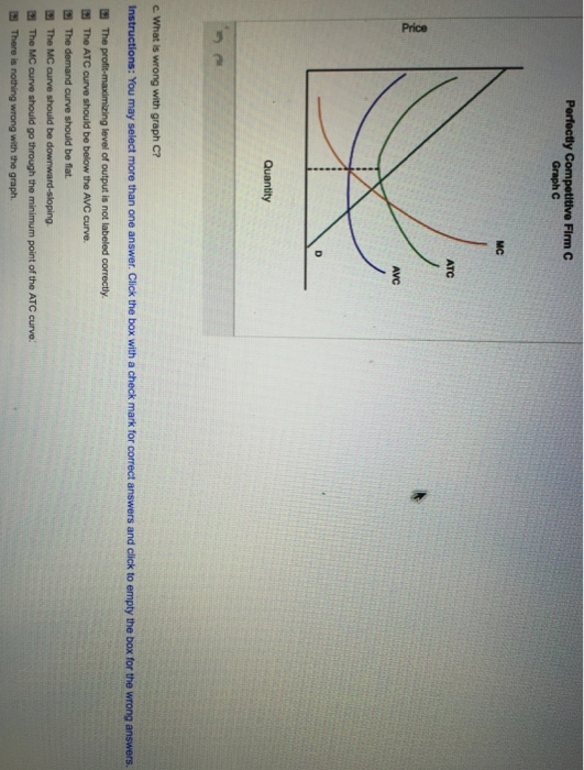 Solved 15. Suppose the graphs below (A-D) represent a | Chegg.com