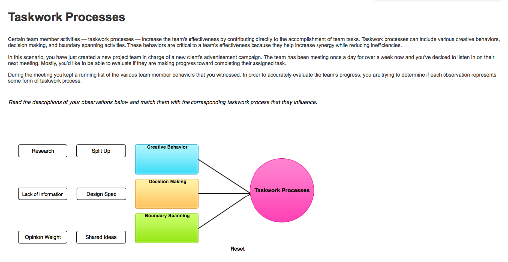 Solved Taskwork Processes Certain team member activities - | Chegg.com