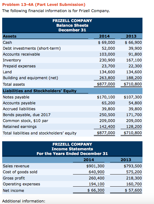 Solved Problem 13-4A (Part Level Submission) The following | Chegg.com