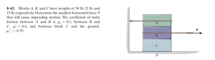 Solved Blocks A, B, and C have weights of 50 lb, 25 lb, and | Chegg.com