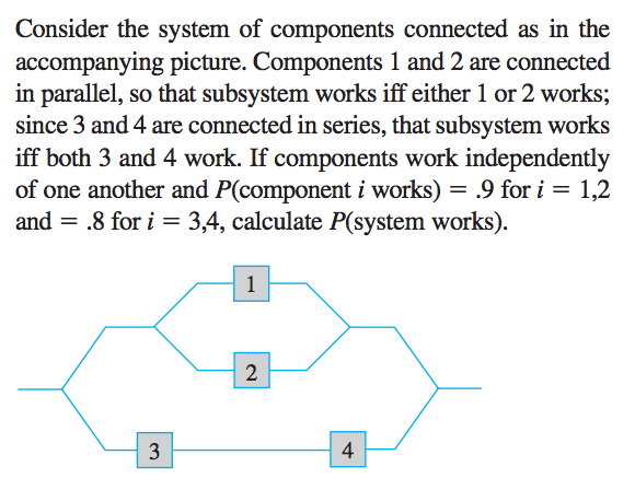 Solved Consider the system of components connected as in the | Chegg.com