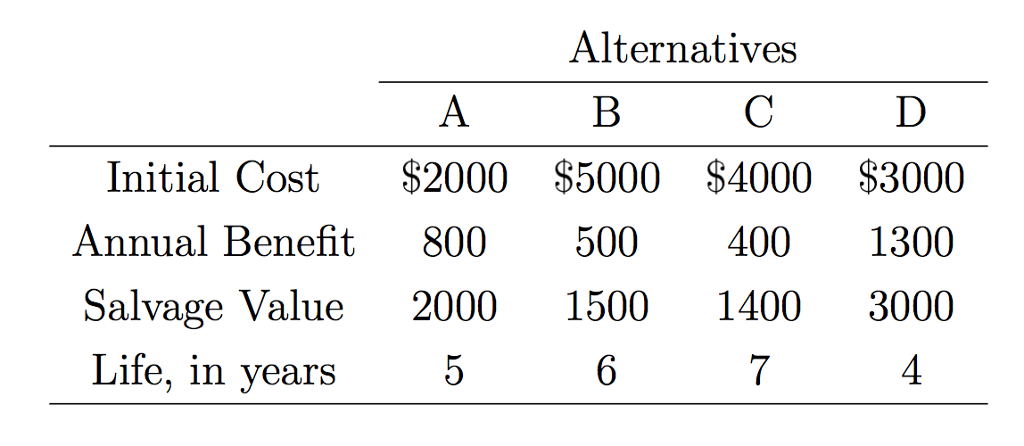 Solved Solve using excel Construct a choice table for | Chegg.com
