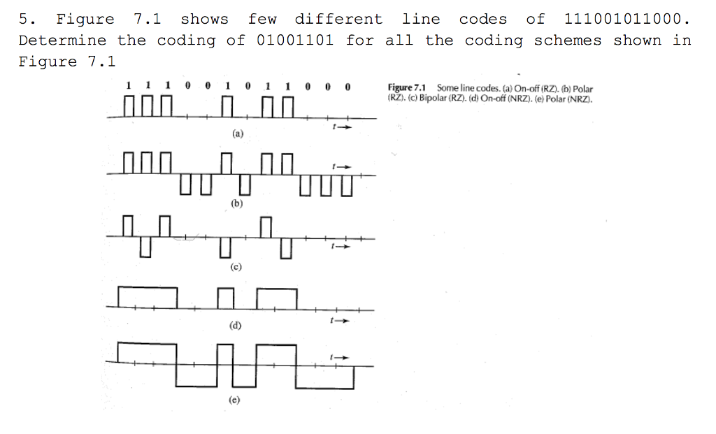 Solved 5. Figure 7.1 shows few different line codes of | Chegg.com