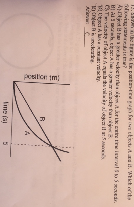 Solved Shown in the figure is the position-time graph for | Chegg.com