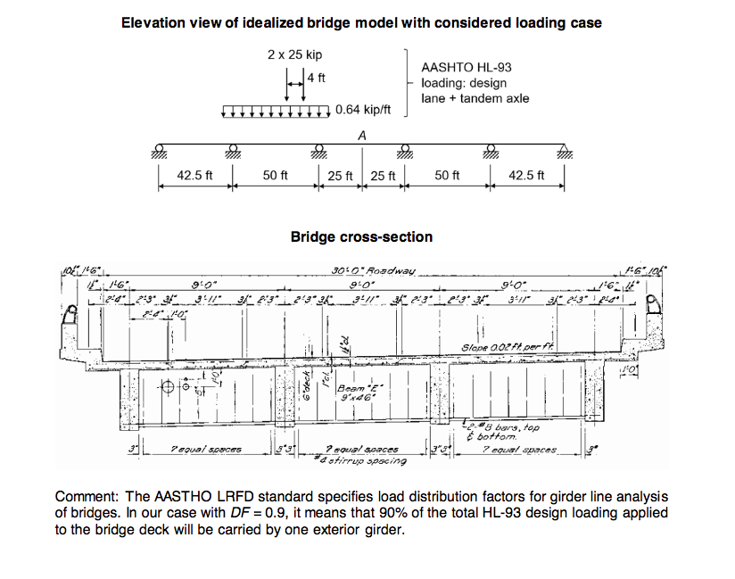 Elevation view of idealized bridge model with | Chegg.com