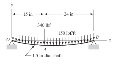Solved The simply-supported round steel beam is loaded by | Chegg.com