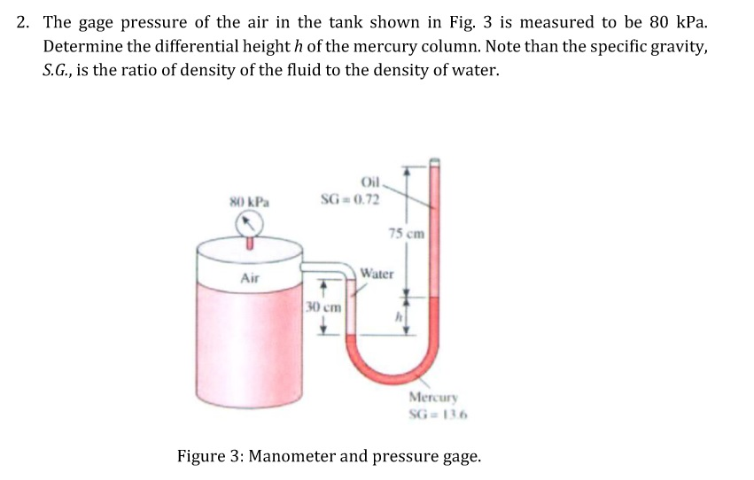 Solved The gage pressure of the air in the tank shown in | Chegg.com