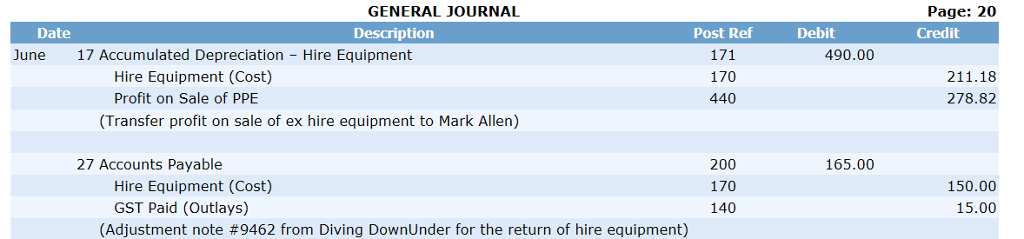 Schedule of Accounts Receivable as at 31 May 20XX | Chegg.com