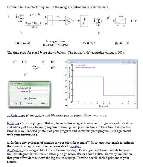 Problem 6. The block diagram for the integral control | Chegg.com