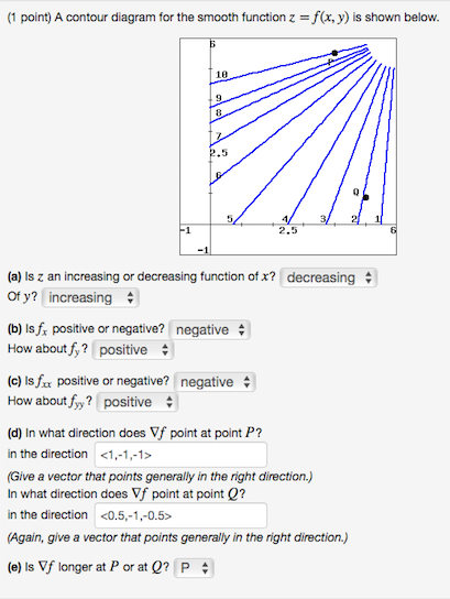 Solved (1 point) A contour diagram for the smooth function z | Chegg.com