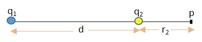 Solved Two point-like charges are placed as shown in the | Chegg.com