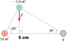 The net force on -1nC charge is as shown in figure. | Chegg.com