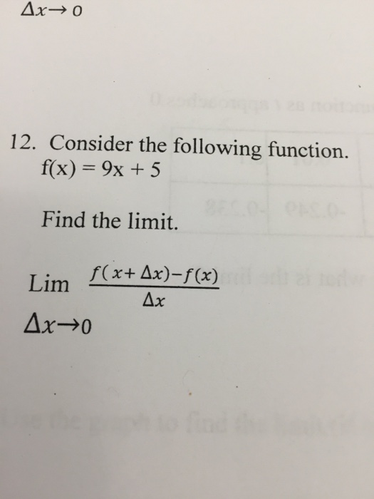 Solved Consider the following function f(x) = 9x + 5 Find | Chegg.com