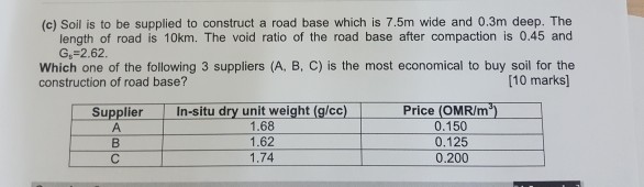 Solved Soil is to be supplied to construct a road base which | Chegg.com