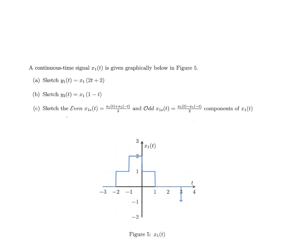 Solved A continuous-time signal x_1(t) is given graphically | Chegg.com