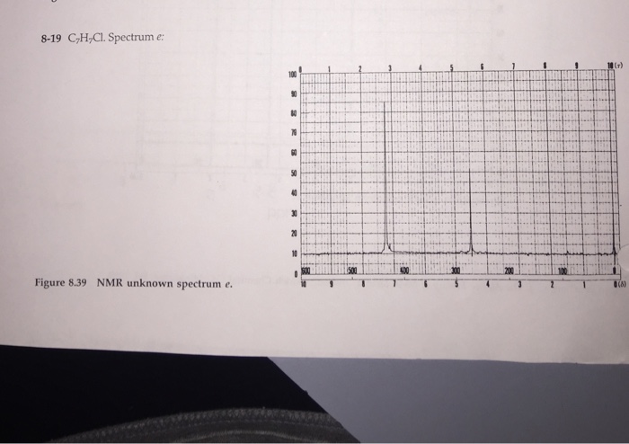 Solved 8-19 C7H7Cl. Spectrum e: Figure 8.39 NMR unknown | Chegg.com