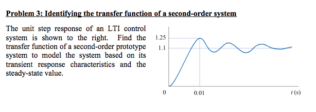 Solved Problem 3: Identifying the transfer function of a | Chegg.com